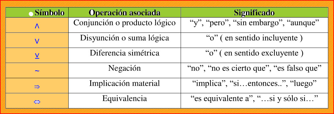 LA LOGICA Y ALGO MÁS: PROPOSICIONES (lógica Matematica)