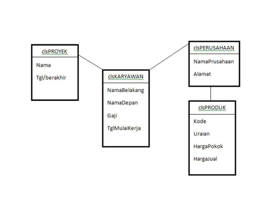 SISTEM MANAJEMEN BASIS DATA ~ Fiya Phyong