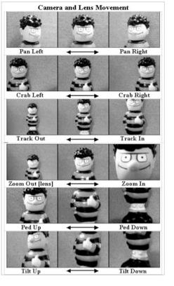 AS Media Studies: Basic Camera Shots, Angles and Movement