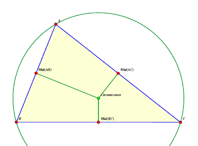 All About Geometry: Circumcenter