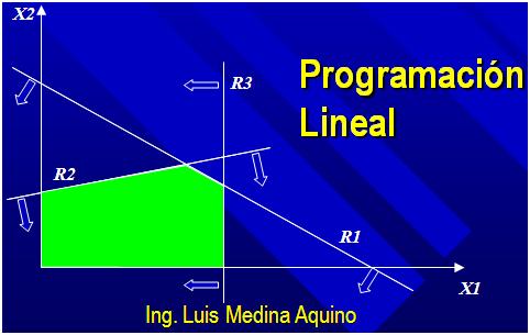 Programacion lineal