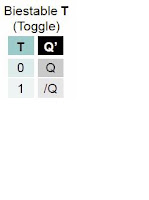 Tecnologia de los Computadores: BIESTABLES SINCRONOS