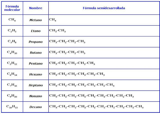 Quimica superior cadenas carbonadas