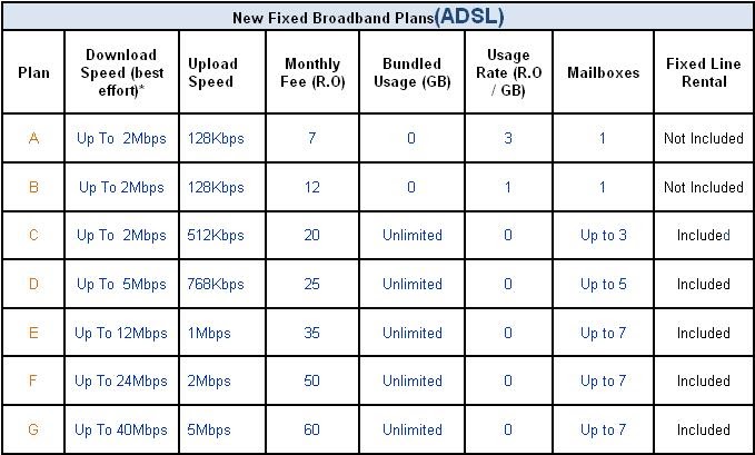Omantel rolls out new Internet packages - [MM] Muscat Mutterings