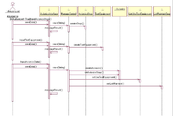 Software Engineering: The UML diagram and examples