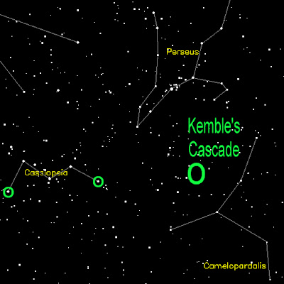 Whassup in the Milky Way?: Kemble's Cascade