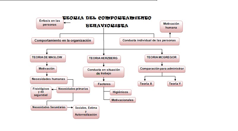 FuNdaMeNtoS d AdMoN: TEORIA DEL COMPORTAMIENTO BEHAVIORISTA
