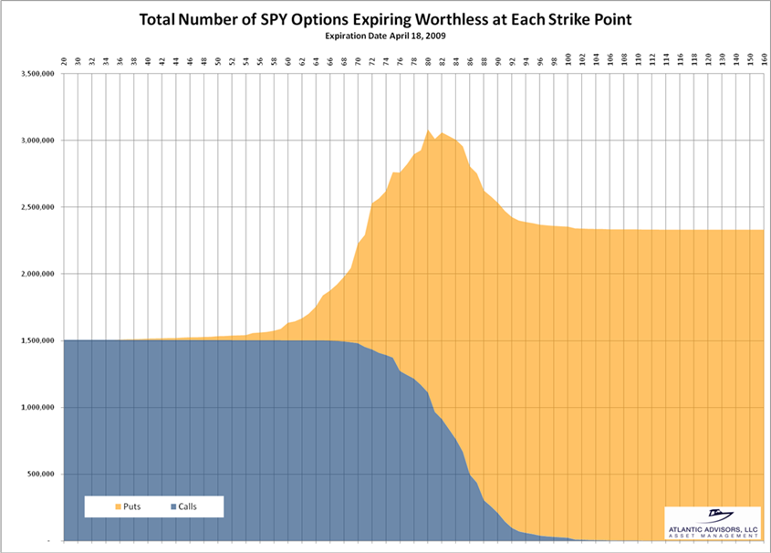 Wall Street Manna: Options maximum pain