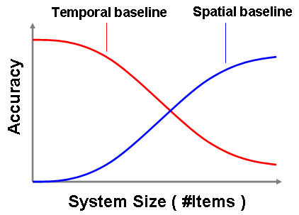 sFlow: Baseline