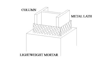 HITAM PUTIH: STEEL CONSTRUCTION