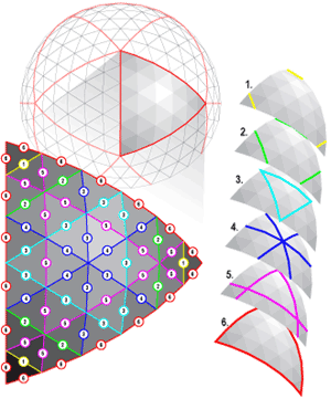 Palenqueros: The Geodesic Dome Calculator