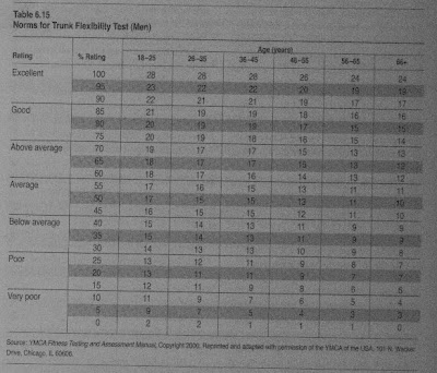 Perfect You: Trunk flexibility test