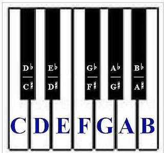 String Theory Chords Blog: The Differences (and Similarities) Between ...