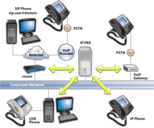 Internet y sus protocolos: Internet y sus protocolos