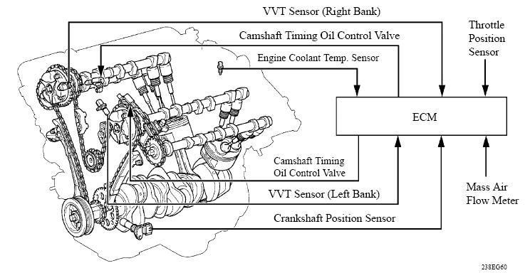 QUALITY & INFORMATION OF VEHICLES: VVT-i (Variable Valve Timing ...