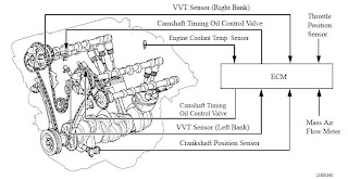 QUALITY & INFORMATION OF VEHICLES: VVT-i (Variable Valve Timing ...