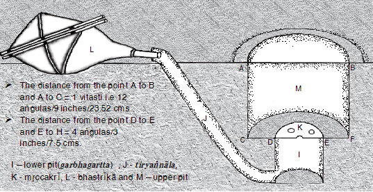 Prajñāpradīpaḥ: Rasashala, the Ancient Indian Pharmacy: A study on its ...