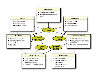 E-MaRKeTinG: The "7 C's" of the cUstOmer InterfaCe