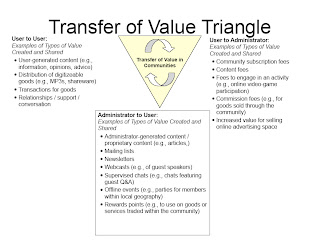E-MaRKeTinG: onliNE CommuNity