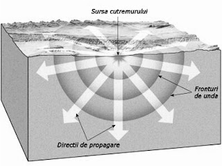 Cimpi'sBlog: Producerea Undelor Seismice