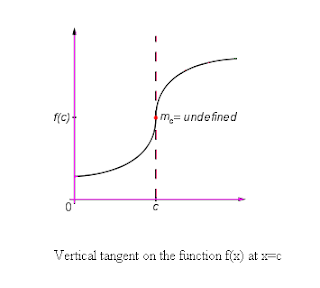 Maths Solution: Vertical Tangent