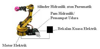 | Teknikal dan Kemahiran Hidup