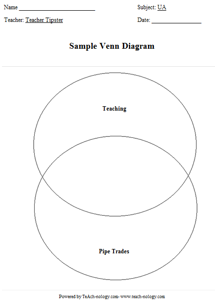UA Instructor Tips and Tools: Graphic Organizers for Comparing 2 Things