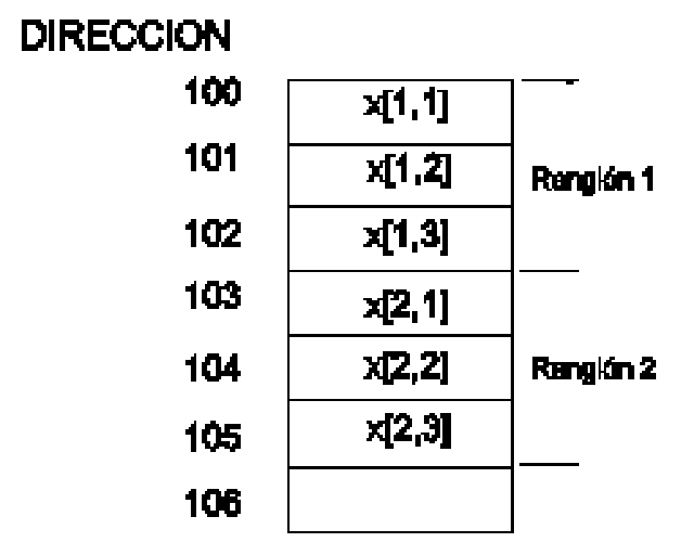 estructura de datos: Arreglos: