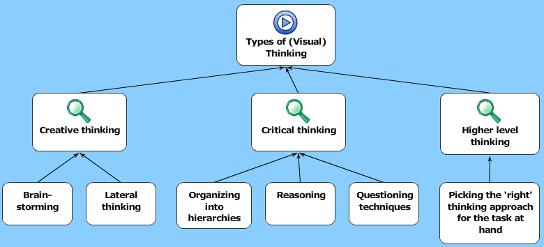 Why visual thinking? - Reasoninglab
