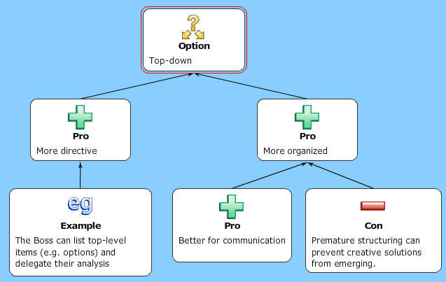 Top down or bottom up? - Reasoninglab