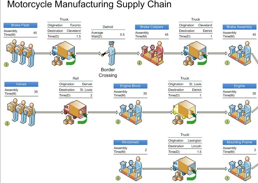 The Ultimate Guide To Using Supply Chain Dashboards Effectively - Vrogue
