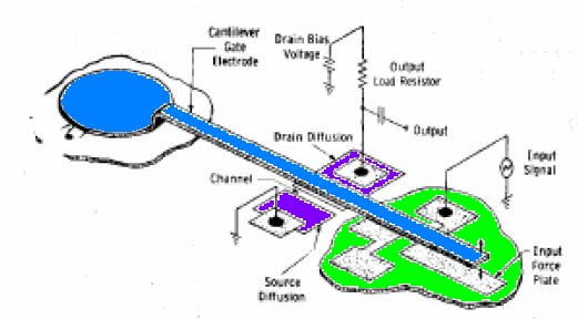 GREINER: What are Microsystems / MEMS?