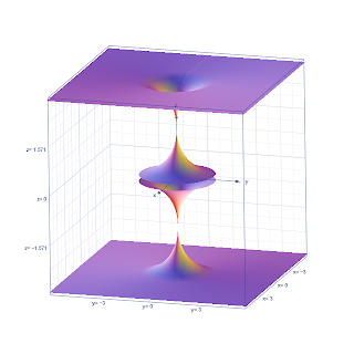 INTERESTING GRAPHS AND THEIR EQUATIONS: AMAZING GRAPHS
