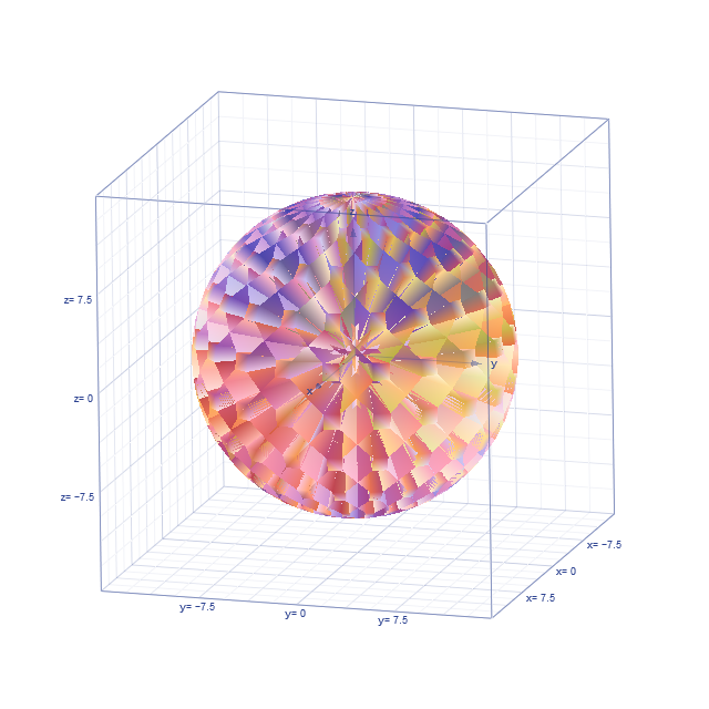 INTERESTING GRAPHS AND THEIR EQUATIONS AMAZING GRAPHS interesting-graphs-and-their-equations-amazing-graphs