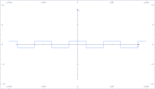 INTERESTING GRAPHS AND THEIR EQUATIONS: AMAZING GRAPHS