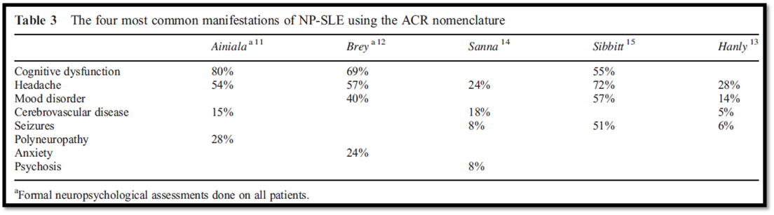Neurology For Health: Neurologic Manifestation of Systemic Lupus ...