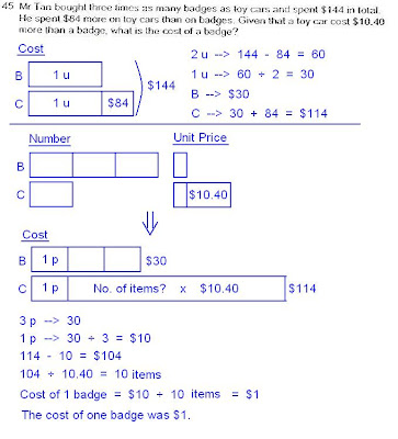 PSLE Maths: Maths - Model Drawing