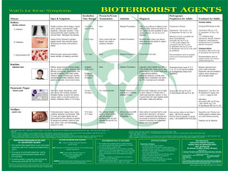 Bioterrorism