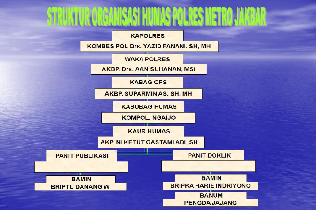 Humas Polres Metro Jakarta Barat: Struktur Dan Tugas Pokok