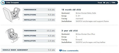 ATHENS CAR BLOG: Crash Test: Subaru Legacy 2009