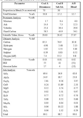 mining engineering: Targeting a Coal Specification