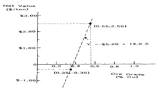 mining engineering: Grade Cut-Off