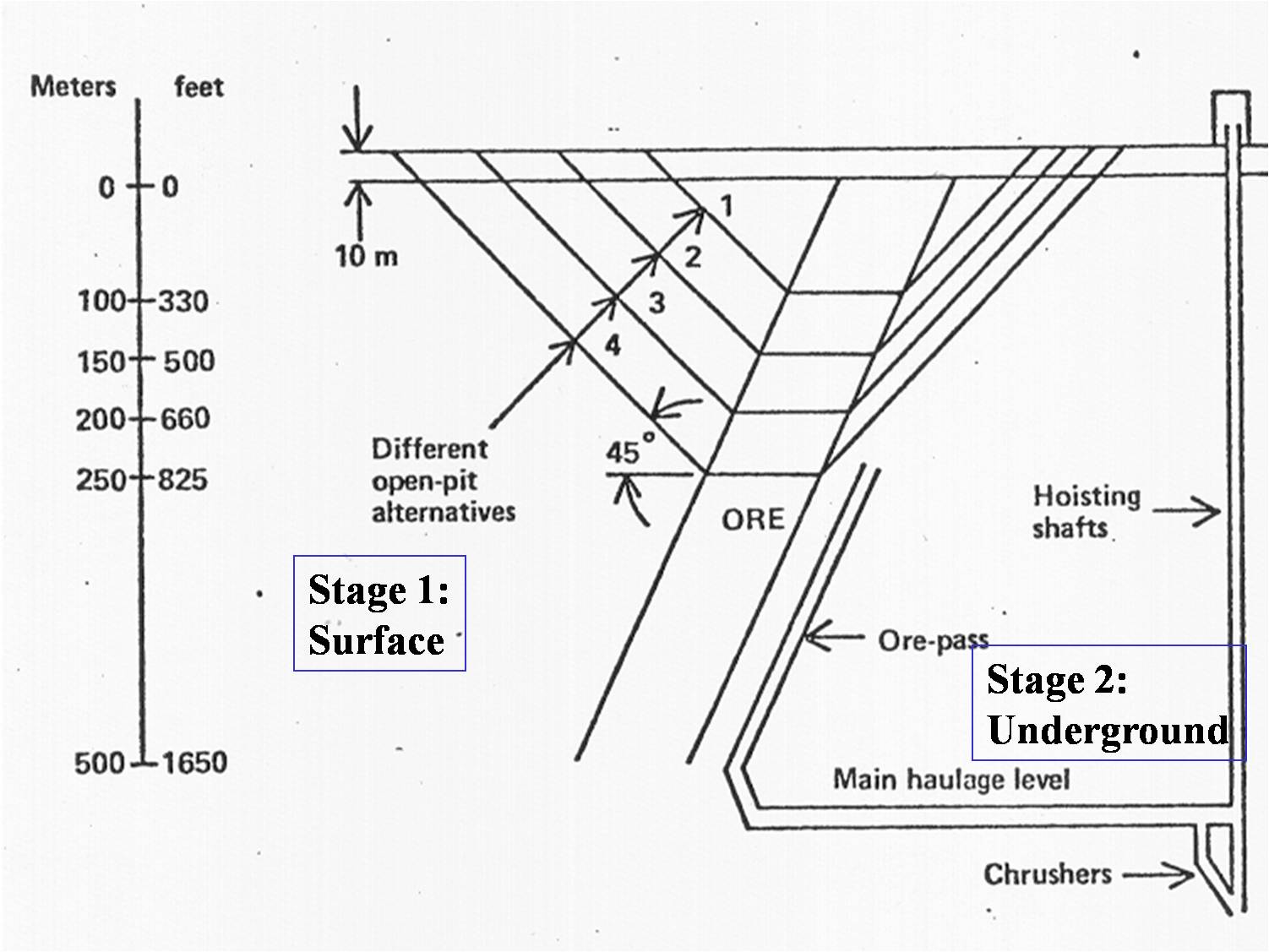 mining engineering: ULTIMATE PIT DEPTH