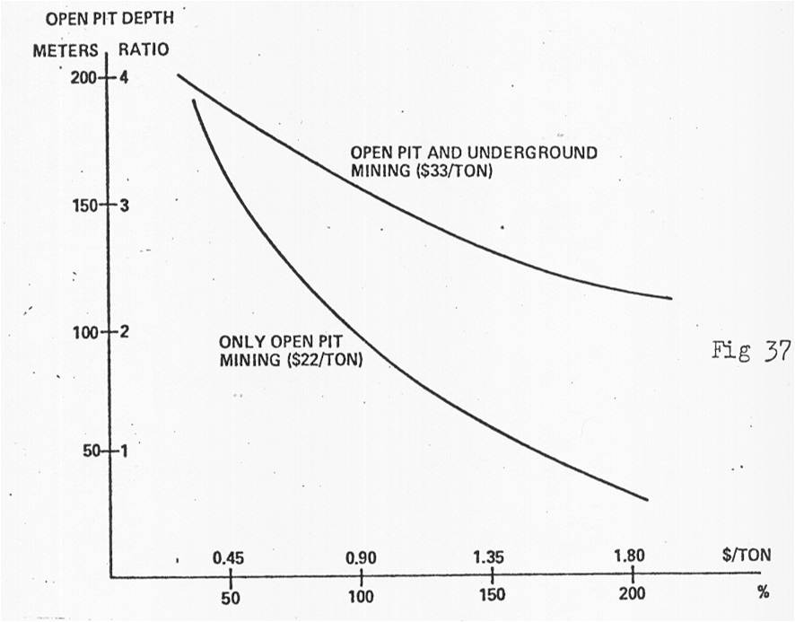 mining engineering: ULTIMATE PIT DEPTH