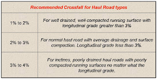 mining engineering: Efficient Haul Roads