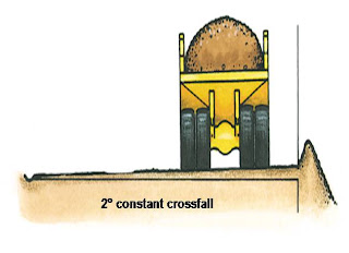 mining engineering: Efficient Haul Roads