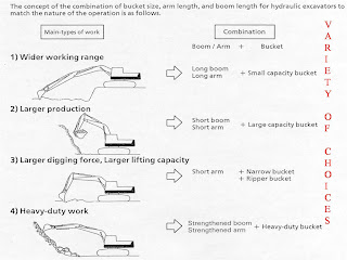 mining engineering: Loaders