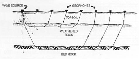 mining engineering: Ripping