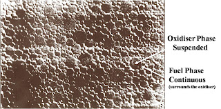 mining engineering: EXPLOSIVES: Types and Properties