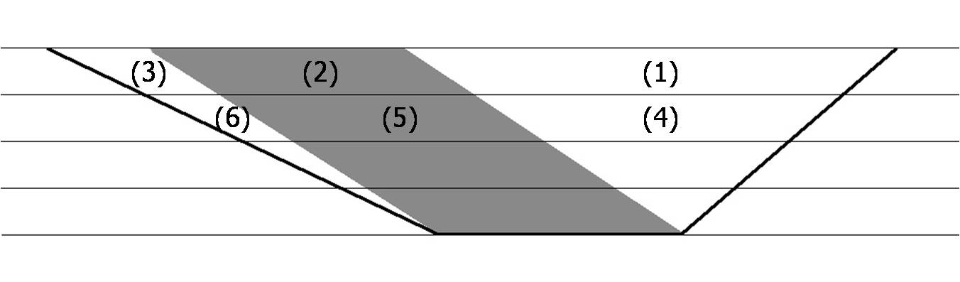 mining engineering: Development of the Mining Sequence